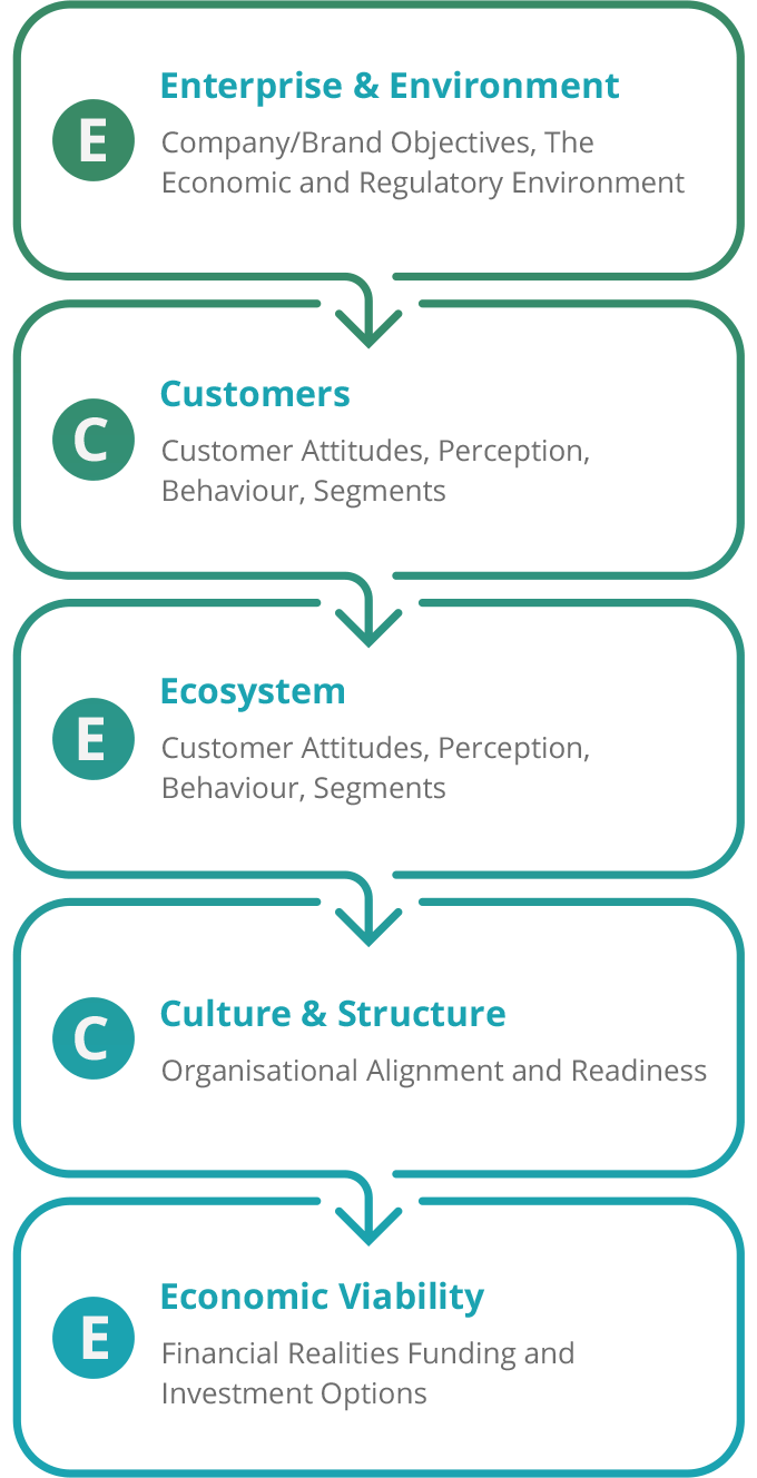 Our Approach | Strategic Caravan